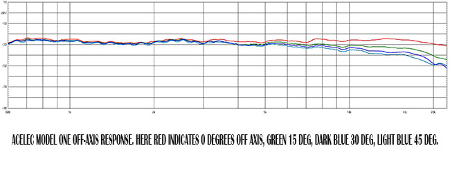 Acelec Model One Loudspeakers by David Abramson